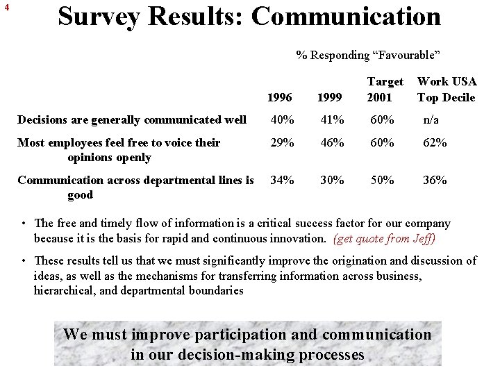Overview of the ETC Survey 1 It is
