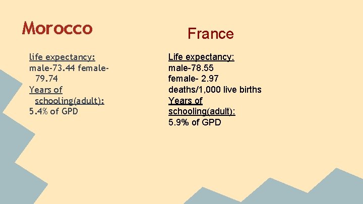 Morocco and France by Sadie Rodriguez Morrocco France