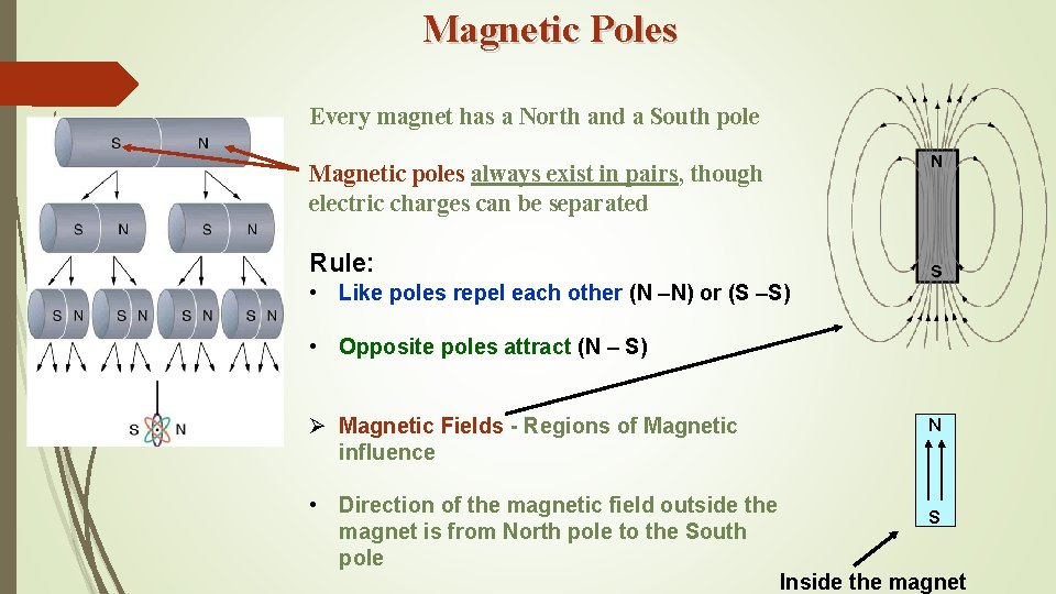 Magnetism and Electromagnetic Energy Objective Learning about magnetism