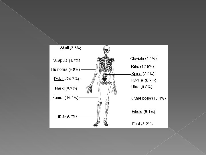 HUMAN BODY Why do people need to have