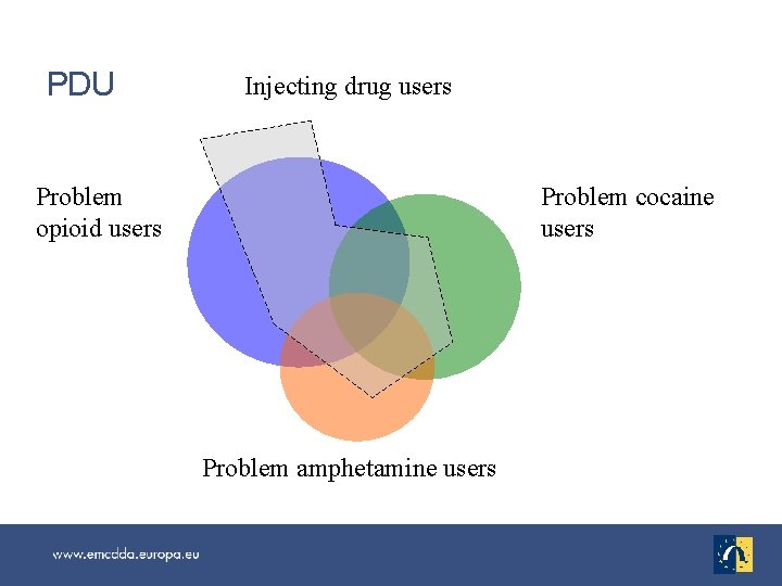 Problem intensive drug use and polydrug use Introduction