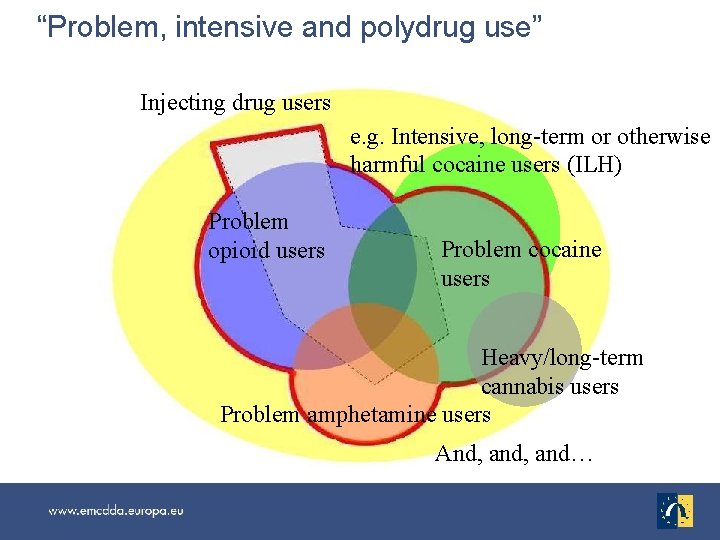 Problem intensive drug use and polydrug use Introduction