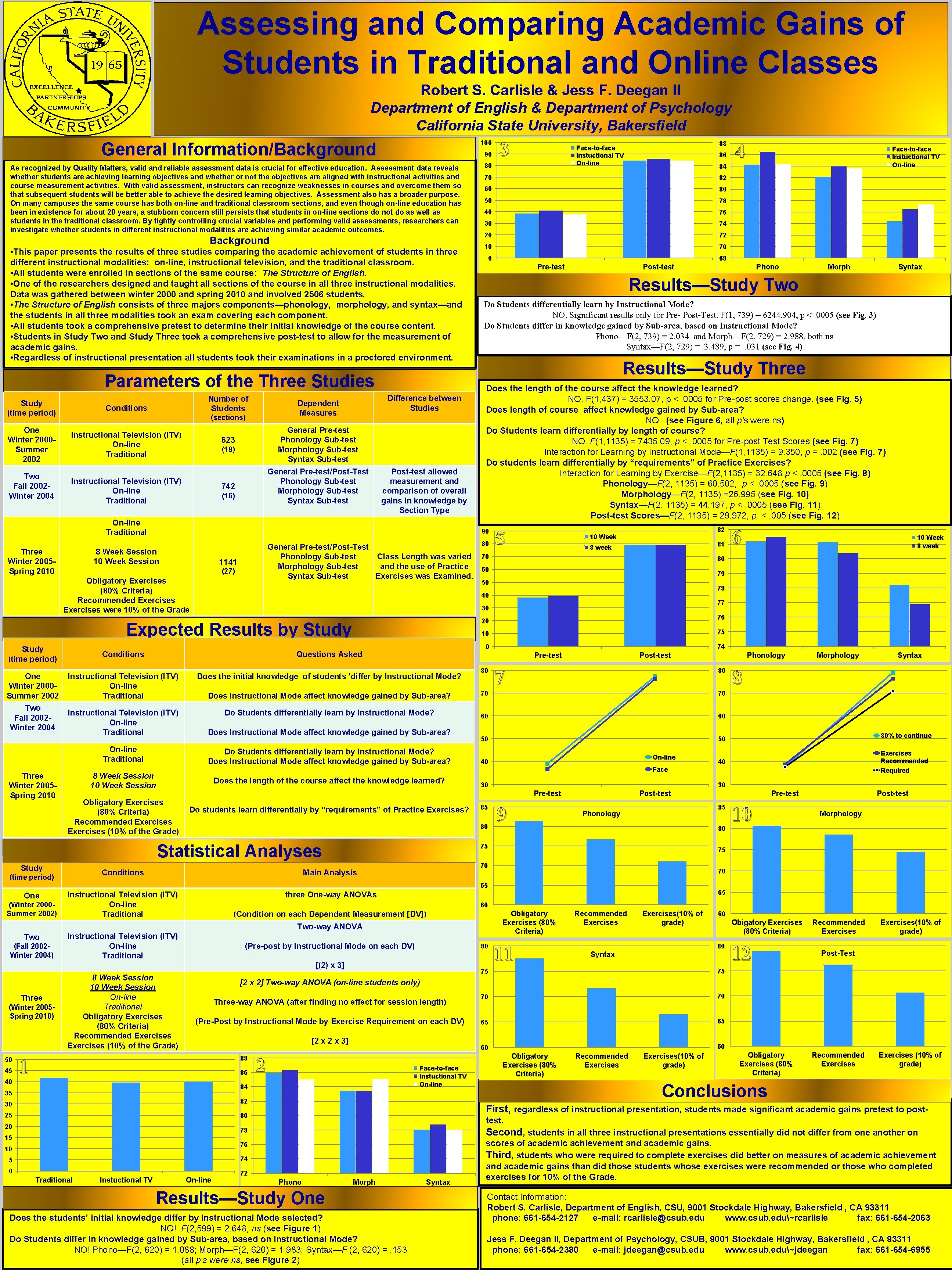 Assessing and Comparing Academic Gains of Students in