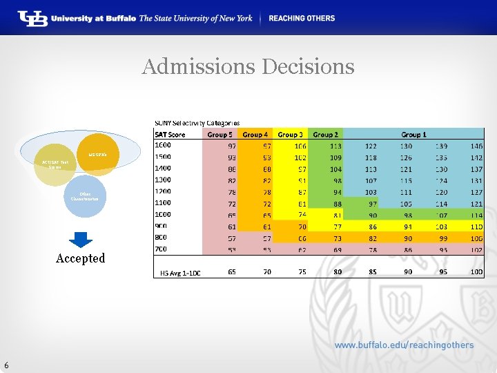 Mapping the Pipeline Changing Demographics and Enrollment Impacts