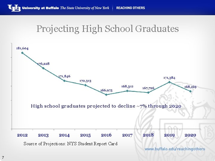 Mapping the Pipeline Changing Demographics and Enrollment Impacts