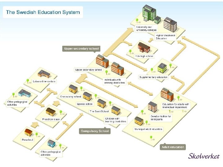 About the Swedish education system Det svenska utbildningssystemet