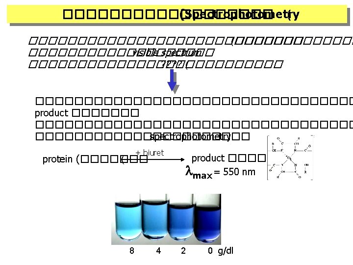 Spectrophotometer Analysis Of Biochemical Samples Is Affected By at ...