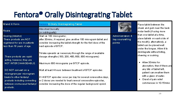 SAFE USE OF FENTANYL OROMUCOSAL FORMULATIONS FOR BREAKTHROUGH