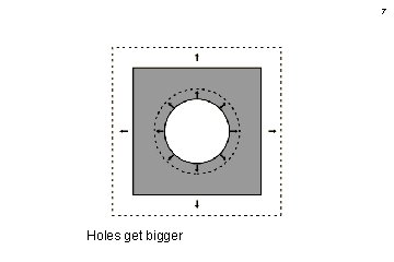 HEAT EXPANSION CONTRACTION What changes in dimensions occur