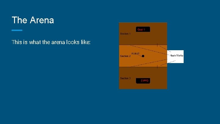 ARENA BALL Americas Next Passion Presented by the