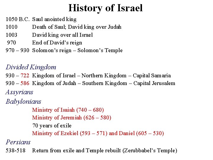 History of Israel 1050 B C 1010 1003