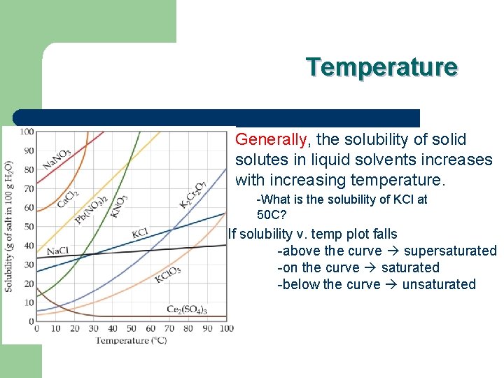Solubility Benchmark 7 Solutions How Does a Solution