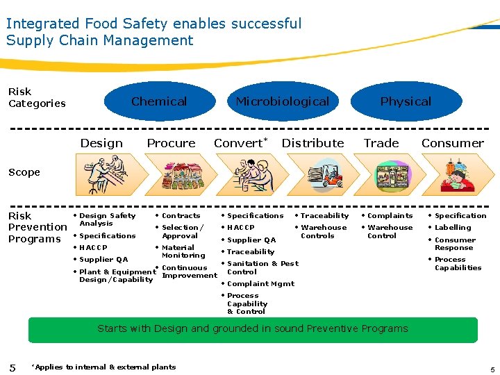 Ken Roberts Kraft Foods Global Food Safety Policy