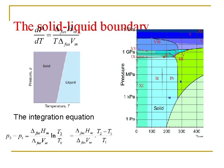 Gibbs phase rule FC2 F number of independently