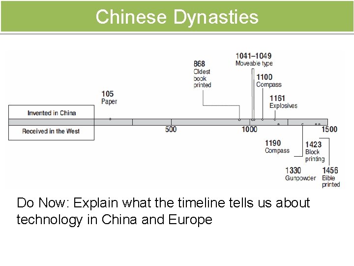 Chinese Dynasties Do Now Explain what the timeline