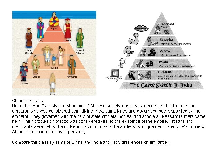 Chinese Dynasties Do Now Explain what the timeline