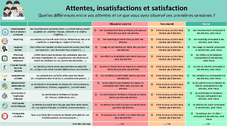 Integration Health Check Faire le point entre les
