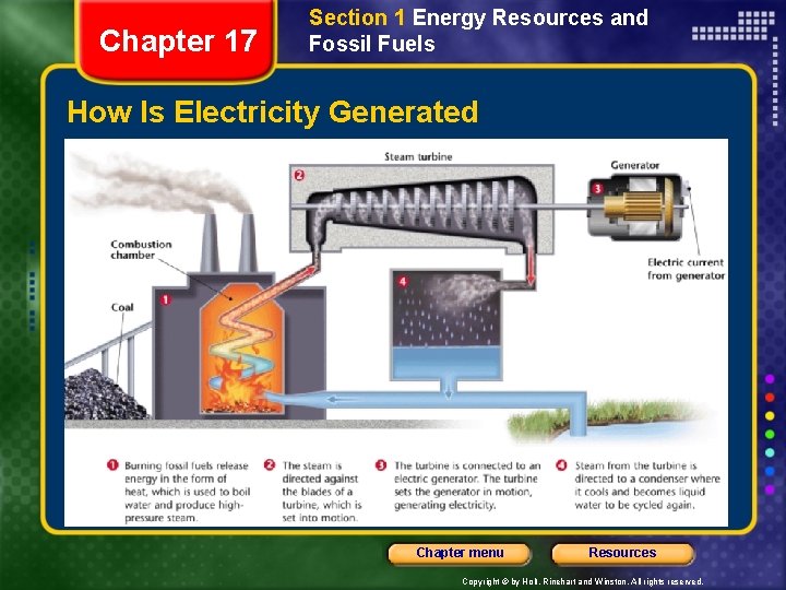 Unit 6 Part 1 Fossil Fuel Energy Chapter