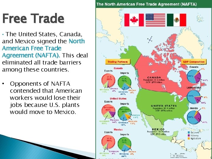 International Trade Interdependence About 8 of all the