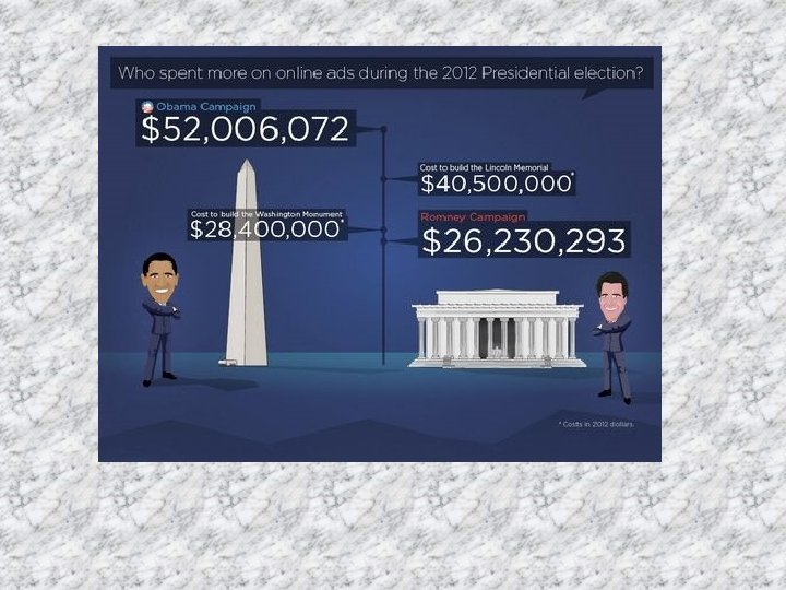 Unit 3 Interest Groups Political Parties Media Linkage