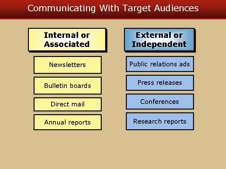 17 Public Relations Publicity and Corporate Advertising Mc