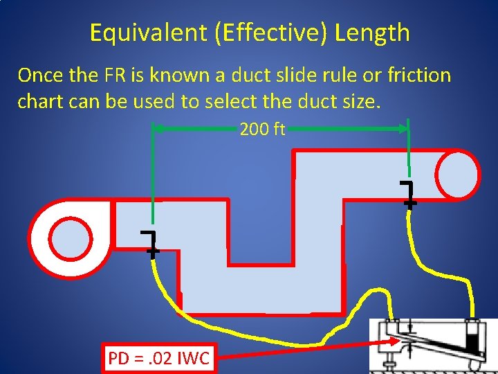 Duct Design Basics Lesson 4 Knowledge Skills for