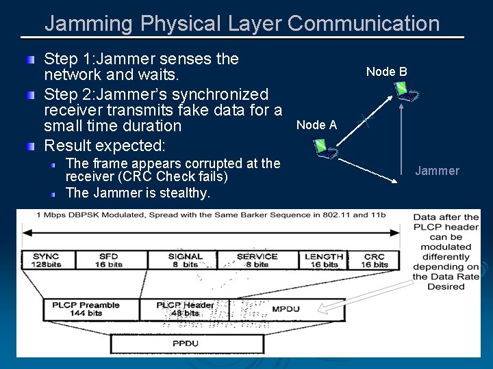 802 11 b Vulnerabilities AdHoc Mode RF Jamming