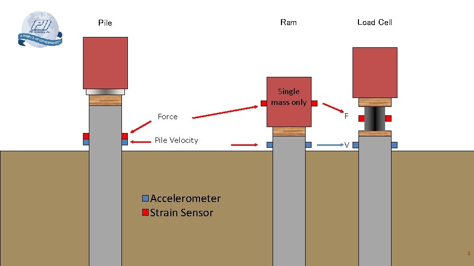 Designed for the bored pile testing 2020 VIRTUAL