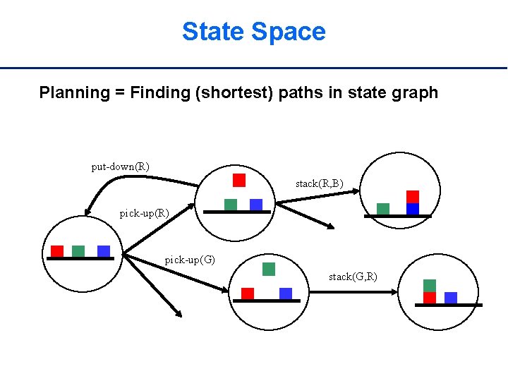 Introduction to Artificial Intelligence Class 1 Planning Search