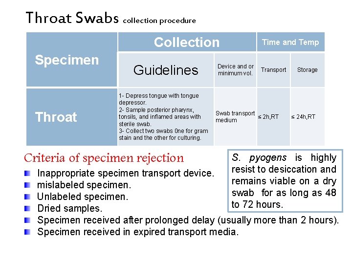 THROAT CULTURE D M M Lab Throat Culture