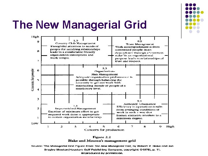 Chapter 3 Leadership Basic Concepts and Theories HPR
