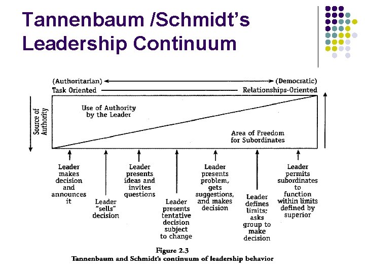 Chapter 3 Leadership Basic Concepts and Theories HPR