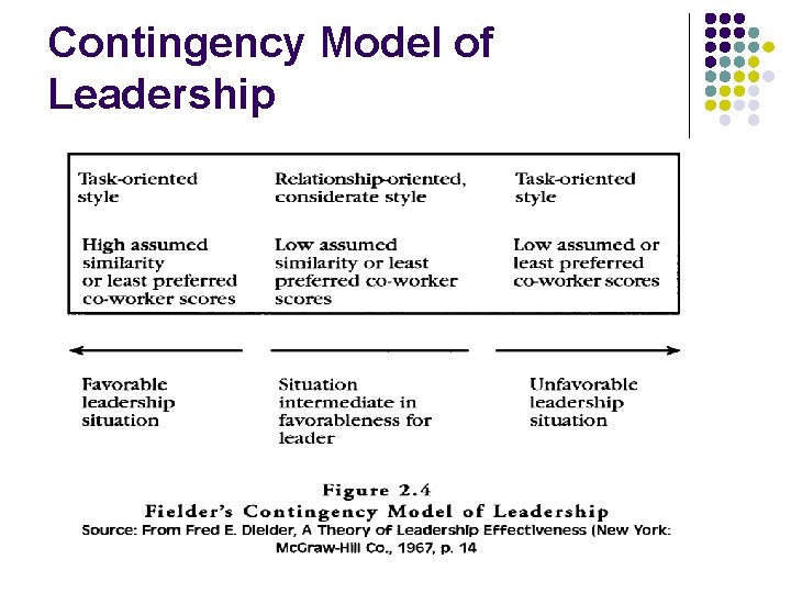 Chapter 3 Leadership Basic Concepts and Theories HPR