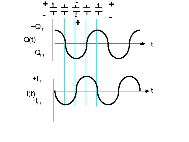 Lesson 10 Inductance Lesson 10 Calculation of Inductance