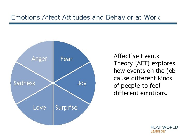 Organizational Behavior V 2 0 By Talya Bauer