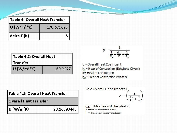 Table 1 Data Sample Set Data Sample Current