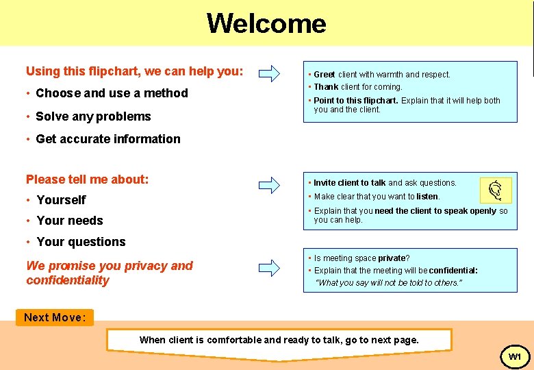 Welcome Using this flipchart we can help you