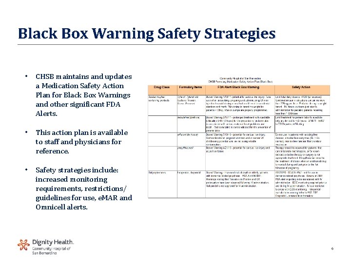 Black Box Warning What You Need To Know