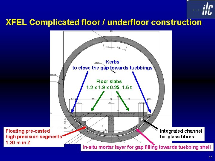 Focus Group A Shallow Solutions Summary J Osborne