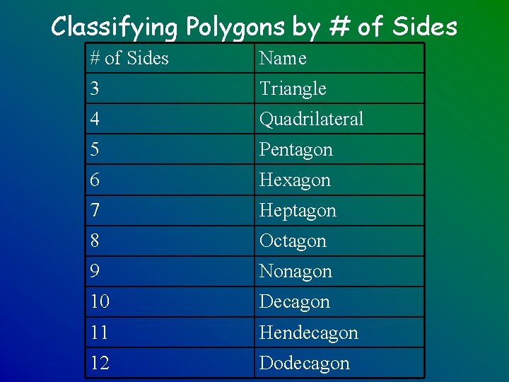Polygons What is a Polygon Any ideas A