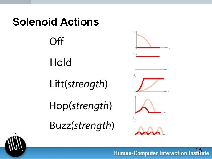 Haptic Pen A Tactile Feedback Stylus for Touch