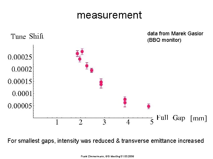 Tune Shift Induced by FlatChamber Resistive Wall Impedance