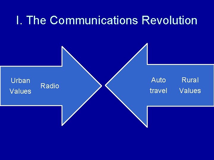 The Harlem Renaissance Unit 4 Essay 2 Interactive