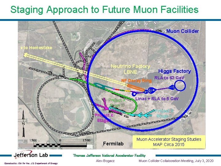 Muon Acceleration Dogbone RLA and Beyond Higgs Factory