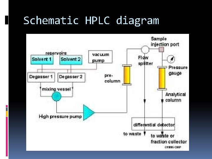 Techniques of protein purification CHROMATOGRAPHY Chromatography Based on