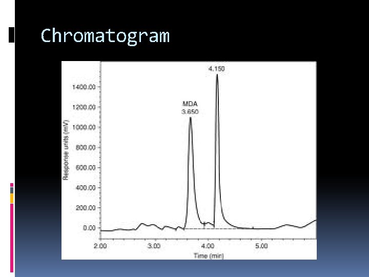 Techniques of protein purification CHROMATOGRAPHY Chromatography Based on