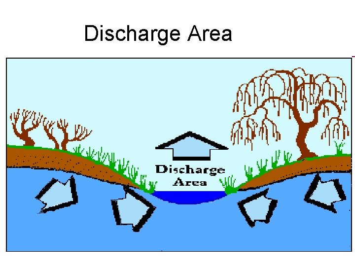 Surface Hydrology A Precipitation B Runoff C Evaporation