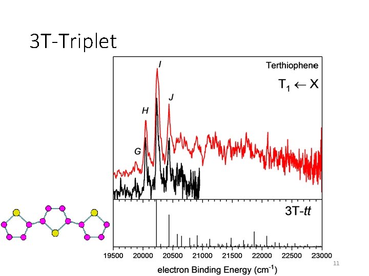 HIGHRESOLUTION ANION PHOTOELECTRON SPECTROSCOPY OF OLIGOTHIOPHENE ...
