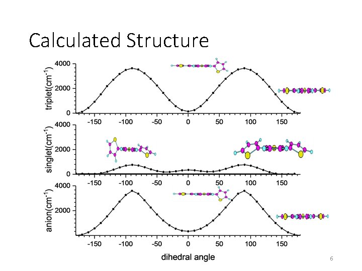 HIGHRESOLUTION ANION PHOTOELECTRON SPECTROSCOPY OF OLIGOTHIOPHENE ...