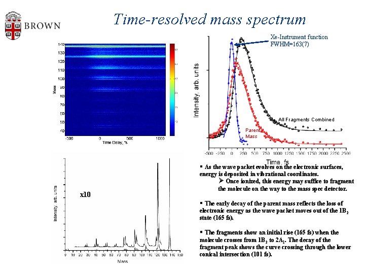 PumpProbe Photoionization Mass Spectroscopy of ...